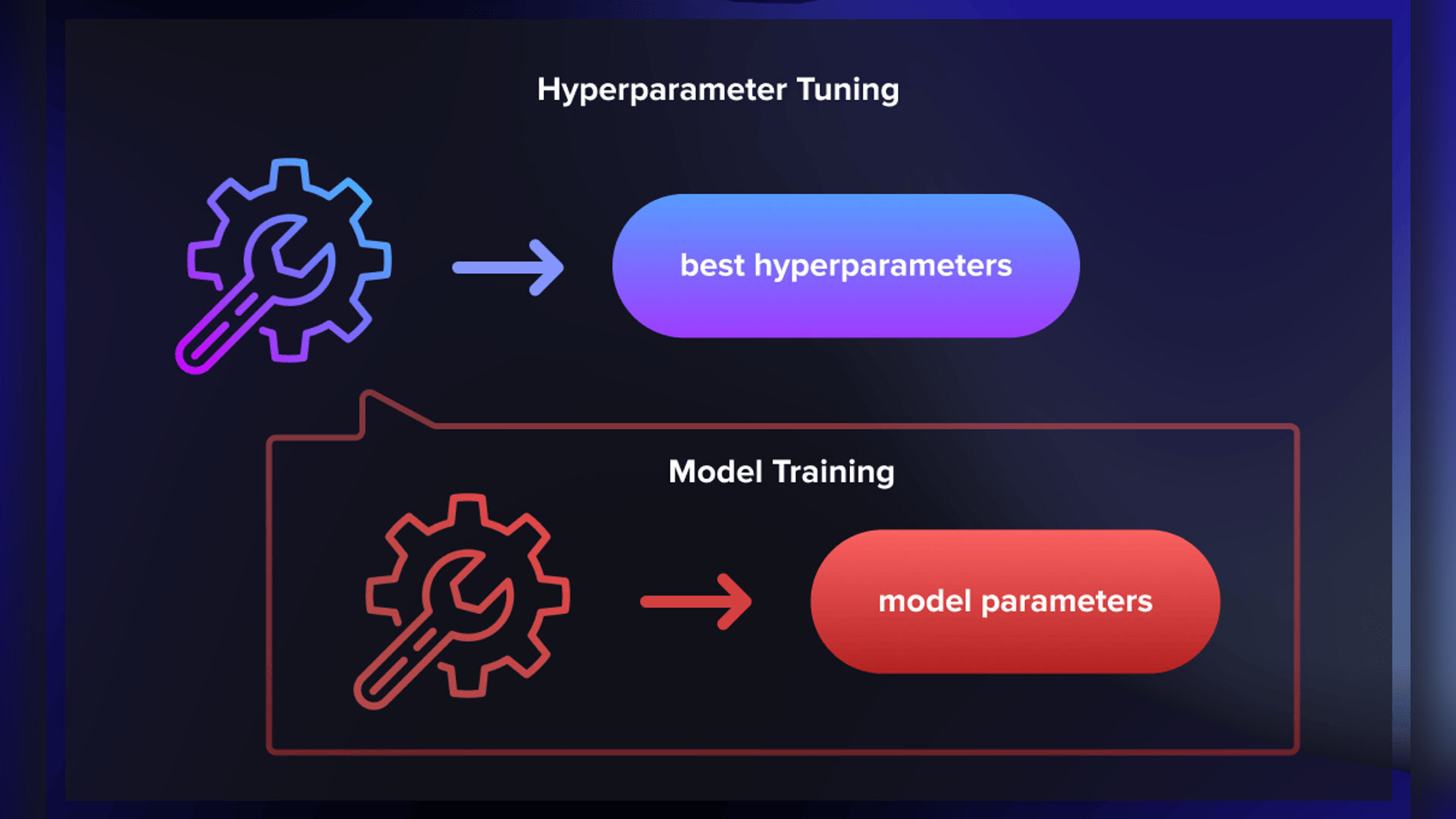 Backend AI Pipelines: 10 Critical Steps to Automate Machine Learning Workflows - Dev Centre ...
